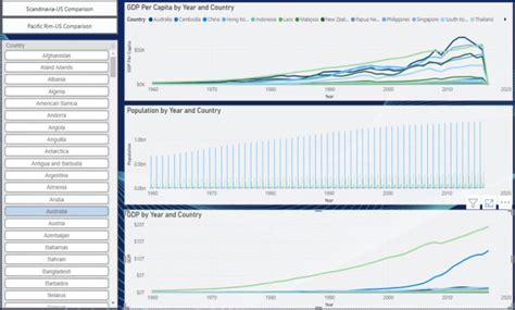design and construct interactive power bi dashboards by designer bi
