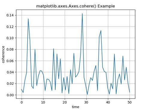 Matplotlib Axes Axes Cohere En Python Stacklima