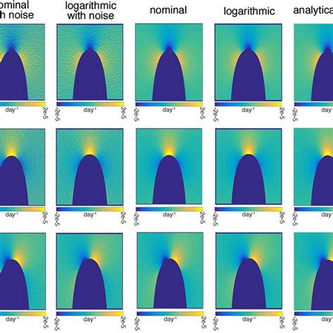 Strain Rates Calculated From A Uniform Strain Velocity Field A