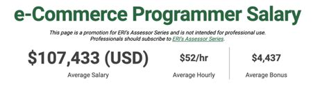 How Much Do Coders Make 2023 Coding Salary Guide