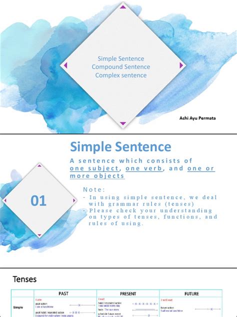 Sentence Simple Compond Complex Pdf Clause Adverb