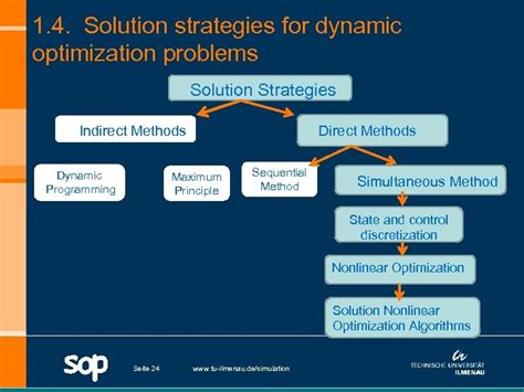 Dynamic Optimization Dr Abebe Geletu Ilmenau University Of