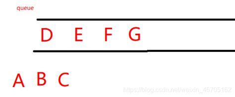 bfs算法和dfs算法（含图解：简单易懂） bfs算法流程图 csdn博客
