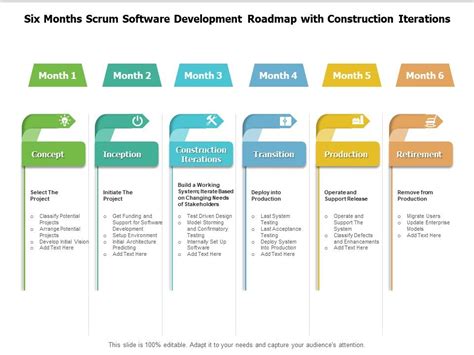 Six Months Scrum Software Development Roadmap With Construction Iterations Infographics