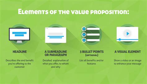 How To Integrate Your Unique Value Proposition Into Your Content