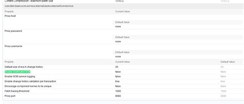 How To Enable Distributed Scm Jazz Forum