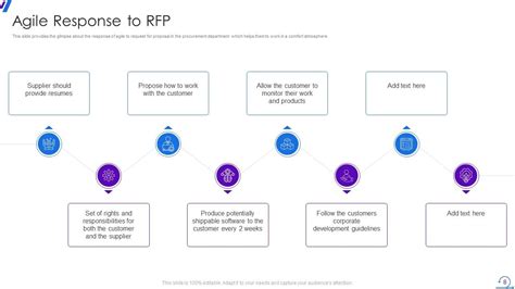 Agile In Rpf Way Powerpoint Presentation Slides Presentation Graphics