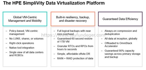 Hpe Simplivity Backup Nasıl Çalışır Vmware Virtualization Blog