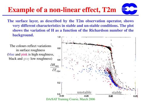 Ppt Observation Operators In Variational Data Assimilation Powerpoint Presentation Id5184926