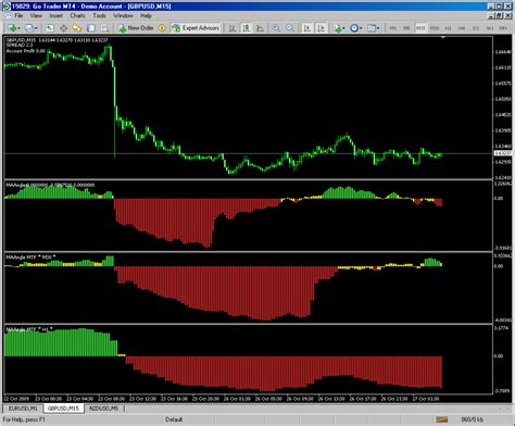 Maangle Indicator Trading Strategies That Work Trading Systems