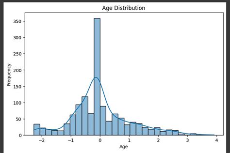 prathirth mohite on linkedin datascience eda machinelearning
