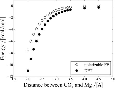 Polarizable Force Fields For Co2 And Ch4 Adsorption In M Mof 74 Pmc