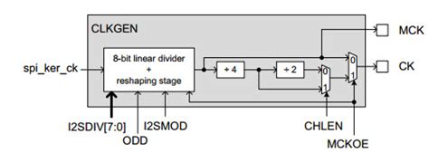 39 i2s—音频播放与录音输入 — [野火]stm32 hal库开发实战指南——基于野火h743挑战者v2开发板 文档