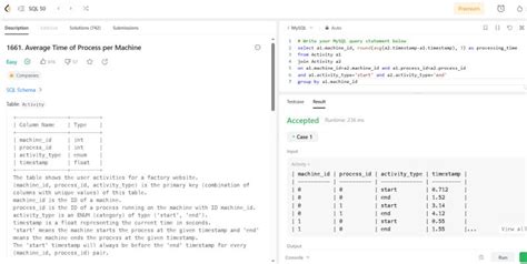 Sagnik Saha On Linkedin 50daysofcodingchallenge