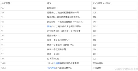 Notepad 替换 换行符 为 逗号 技术栈