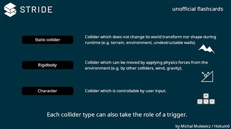 Michał Mulewicz On Linkedin Stride3d Strideengine Gamedev
