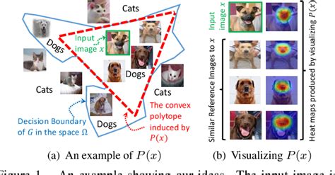 figure 1 from finding representative interpretations on convolutional