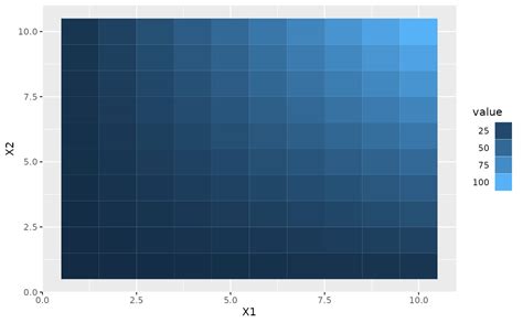 Legend Guide Guide Legend Ggplot2