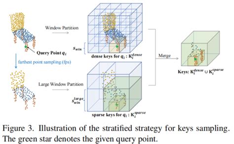 【点云论文】stratified Transformer For 3d Point Cloud Segmentation 知乎