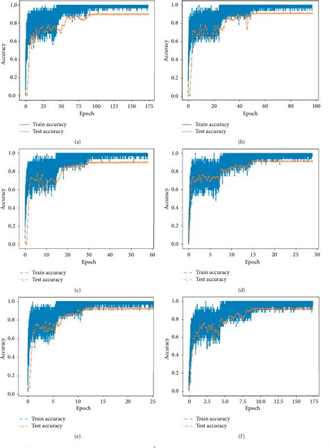 figure 12 from a new volumetric cnn for 3d object classification based