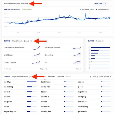 Free Chrome Extensions For SEO Practical Ecommerce