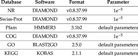 Analysis Software And Parameters Download Scientific Diagram