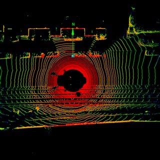 Contrasting Birds Eye View BEV Of Different LiDAR Scan Types High To