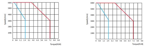 Ac Series 220v Ac Servo Motor Dimensions Simtach
