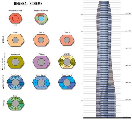 Dynamic Architecture In Dubai Dezeen
