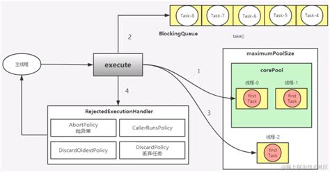 java多线程超详细讲解，看不懂来打我 java线程 多线程 csdn博客