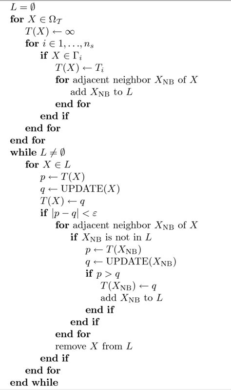 A Cyclical Fast Iterative Method For Simulating Reentries In Cardiac