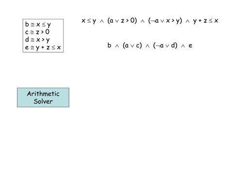 Ppt Automated Theorem Proving Powerpoint Presentation Free Download Id433110