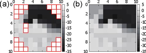 Figure 2 From Discovery Of Glaucoma Progressive Patterns Using Hierarchical Mdl Based Clustering