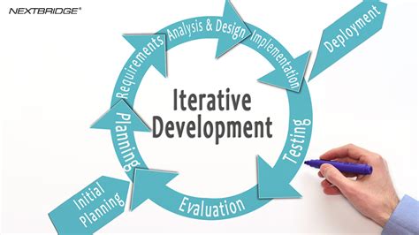 Benefits Of Iterative Development Nextbridge