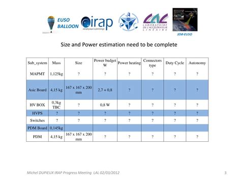 Ppt Pdm Unit Interface And Description For Gondola Equipments Powerpoint Presentation Id3505929 Ppt Pdm Unit Interface And Description For Gondola Equipments Powerpoint Presentation Id3505929