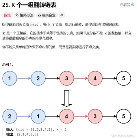 在做题中学习（69）：k个一组翻转链表 Csdn博客
