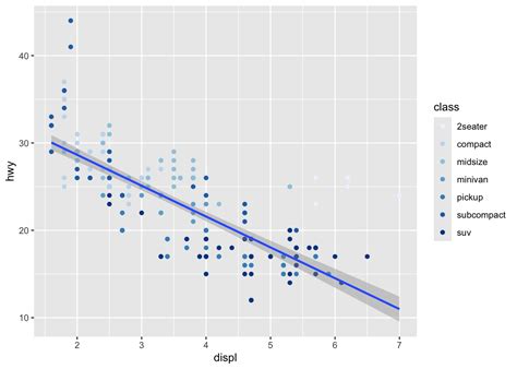 Appendix B — Ggplot2 Minimals R As Gis For Economists