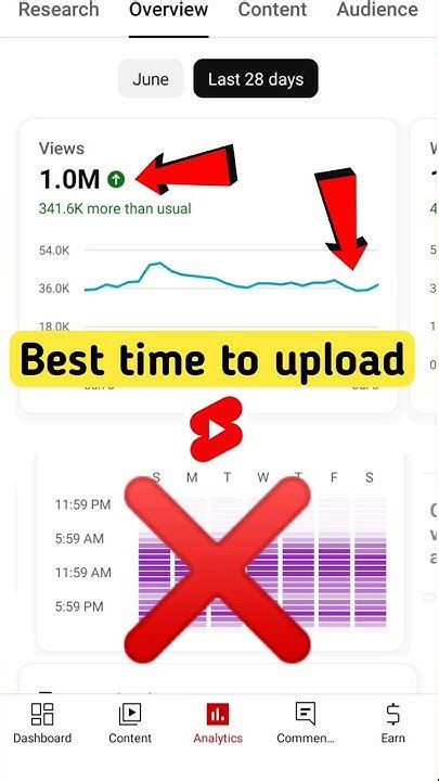 Best Time To Upload Youtube Shorts Shorts Upload Karne Ka Sahi Time