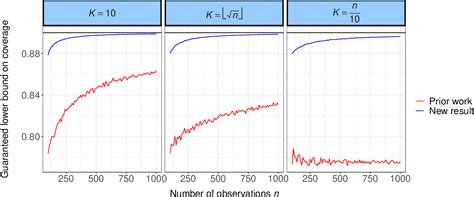 Figure 1 From Group Weighted Conformal Prediction Semantic Scholar