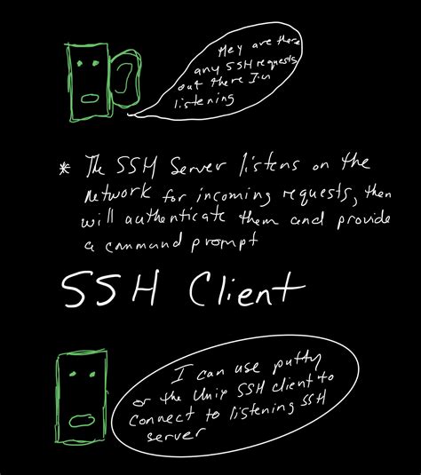 Ssh Tunnelling Marcus Edmondson Offensive Security Information