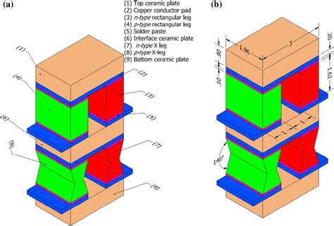 Figure 1 From Analysis Of A Two Stage Variable Leg Geometry Solar Thermoelectric Generator