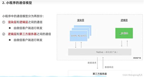 小程序学习之 4 小程序宿主环境 运行机制 csdn博客