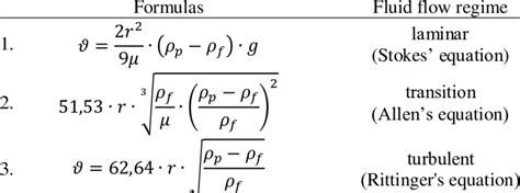 formulas for determining the particle settling rate download