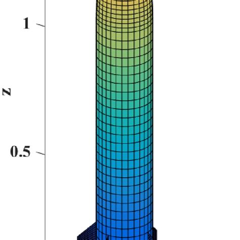 Geometry Of The Cylindrical Object With Secant‐ogive Nose Download