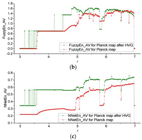 Mathematics Free Full Text Exploring The Entropy Based Classification Of Time Series Using