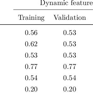 Typical Shallow Autoencoder Architecture Feed Forward Neural Net With