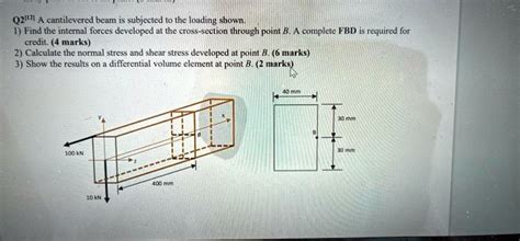 Q2 2 A Cantilevered Beam Is Subjected To The Loading Shown 1 Find
