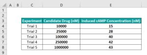 Comma Style In Excel How To Apply Shortcuts Advantages