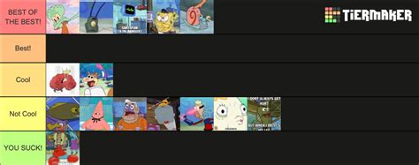 SpongeBob Characters Tier List Community Rankings TierMaker