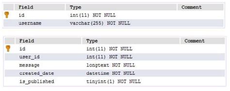 年薪20万python工程师进阶（5）：python Orm框架之 Peewee入门 腾讯云开发者社区 腾讯云